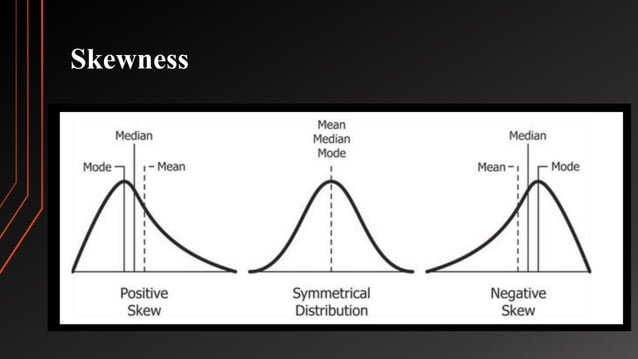 Visualization Techniques ,Exploratory Data Analysis(EDA), Histogram | PPTX