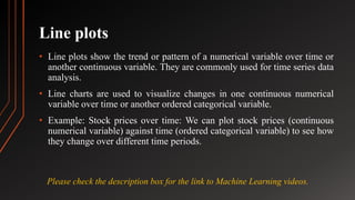 Visualization Techniques- Box plot, Line Chart, Scatter plot, Bar chart ...