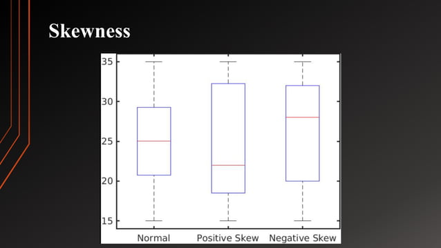 Visualization Techniques- Box plot, Line Chart, Scatter plot, Bar chart ...
