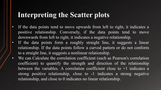 Visualization Techniques- Box plot, Line Chart, Scatter plot, Bar chart ...