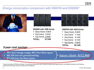 DS8800 Client Presentation | PPT