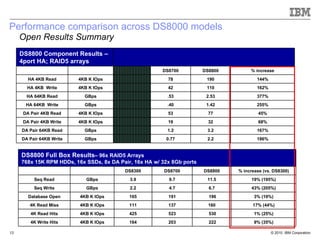 DS8800 Client Presentation | PPT