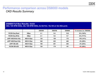 DS8800 Client Presentation | PPT