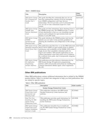 Ds8800 plan guide | PDF