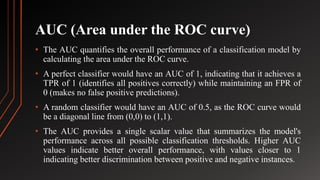 Model Evaluation Matrix: Confusion Matrix, F1 Score, ROC curve AUC | PPTX