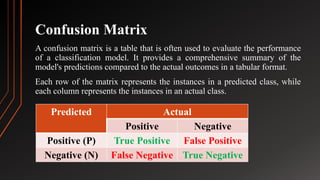 Model Evaluation Matrix: Confusion Matrix, F1 Score, ROC curve AUC | PPTX
