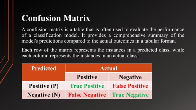 Model Evaluation Matrix: Confusion Matrix, F1 Score, ROC curve AUC ...