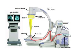DSA -DIGITAL SUBSTRACTION ANGIOGRAPHY TECHNIQUE | PPTX