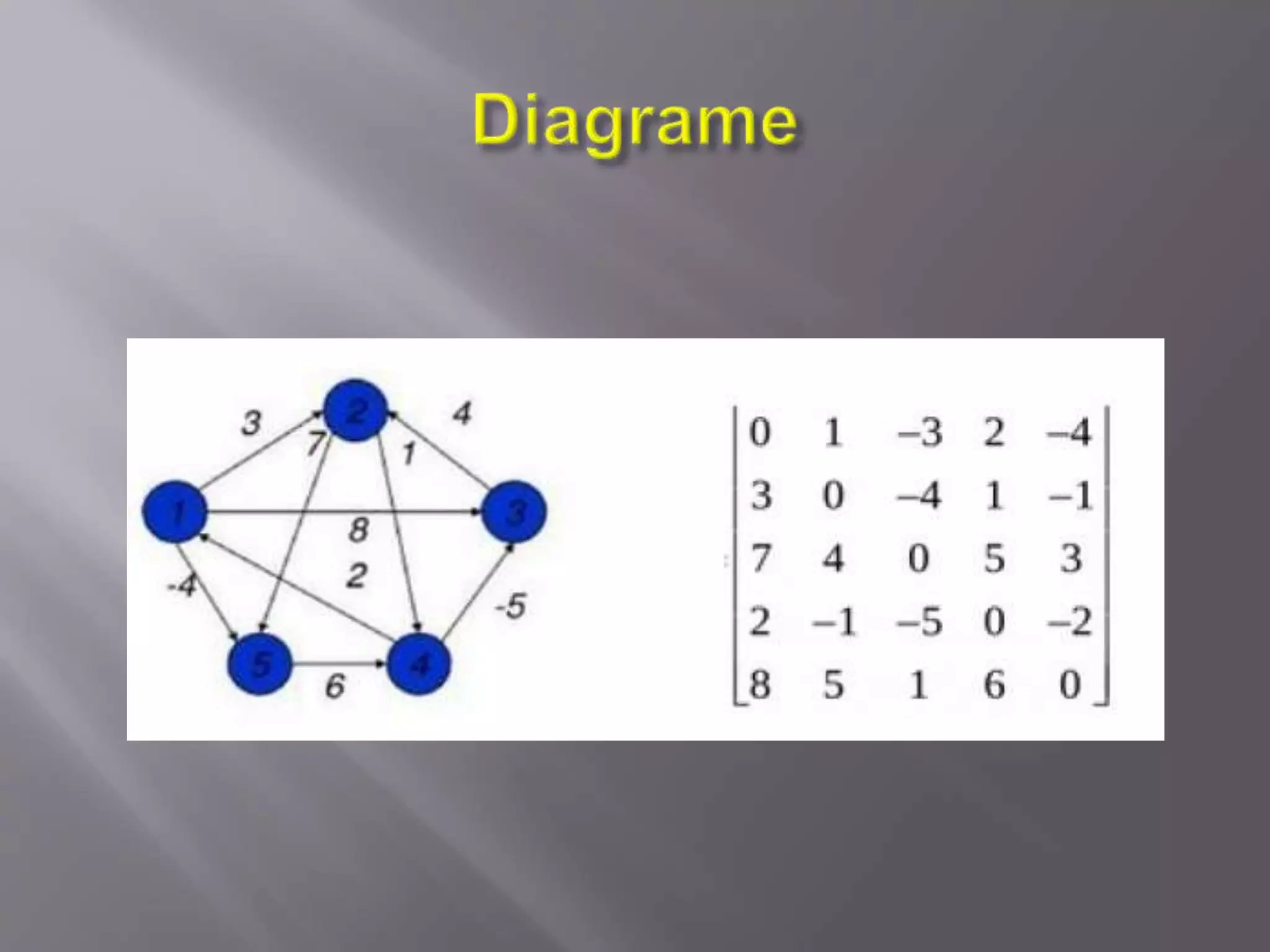 Data structure and algorithm | PPTX