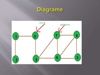 Data structure and algorithm | PPT