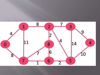 Data structure and algorithm | PPT
