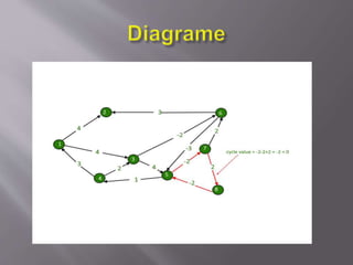 Data structure and algorithm | PPT