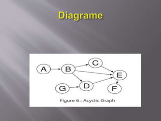 Data structure and algorithm | PPT
