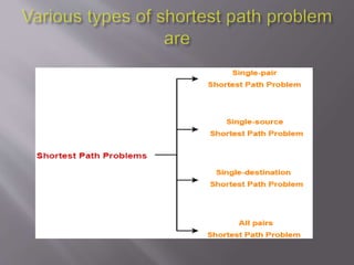 Data structure and algorithm | PPTX