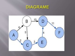 Data structure and algorithm | PPT