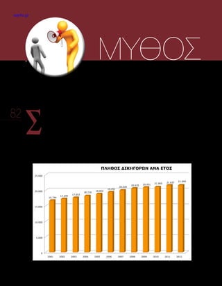 Η ΙΣΤΟΡΙΑ ΤΟΥ ΔΙΚΗΓΟΡΙΚΟΥ ΣΩΜΑΤΟΣ | PDF