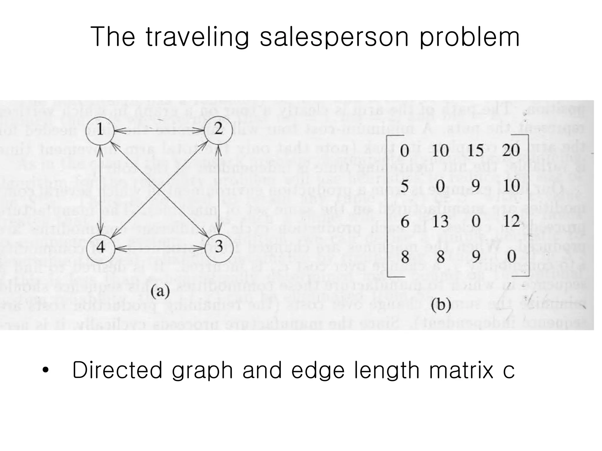 Dynamic programming | PPT