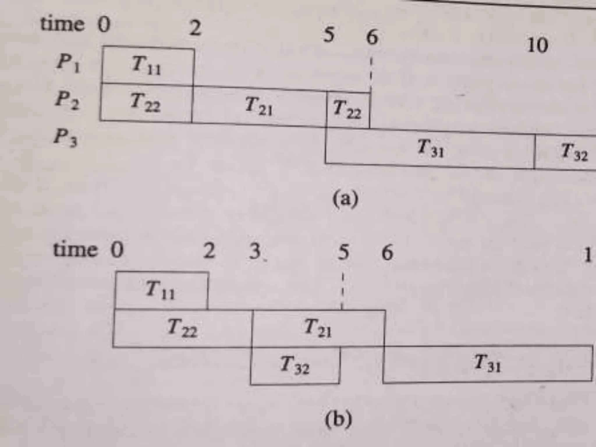 Dynamic programming | PPT