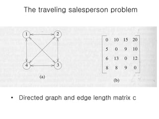 Dynamic programming | PPT