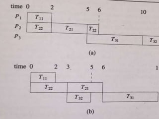 Dynamic programming | PPT