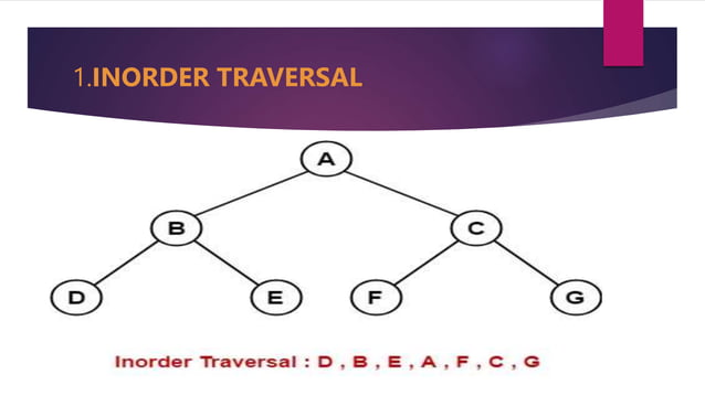 Data Structure And Algorithm Ppt