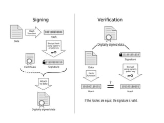 DSA.ppt | Computer Software and Applications | Computing