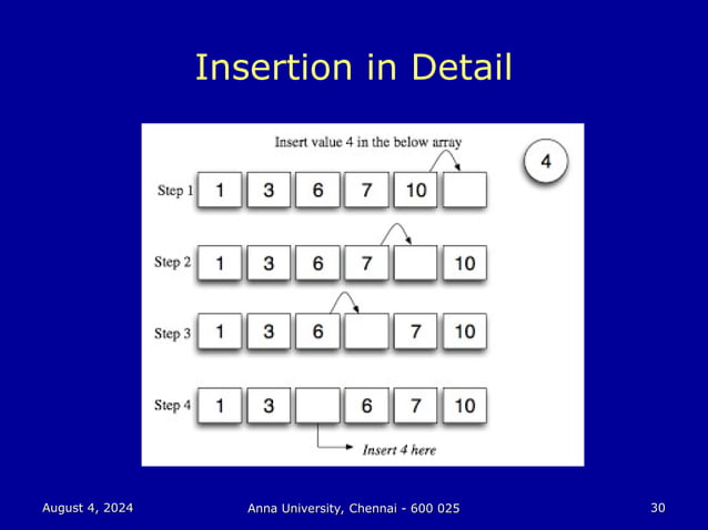 DAta structure and algorithm presentation | PPT