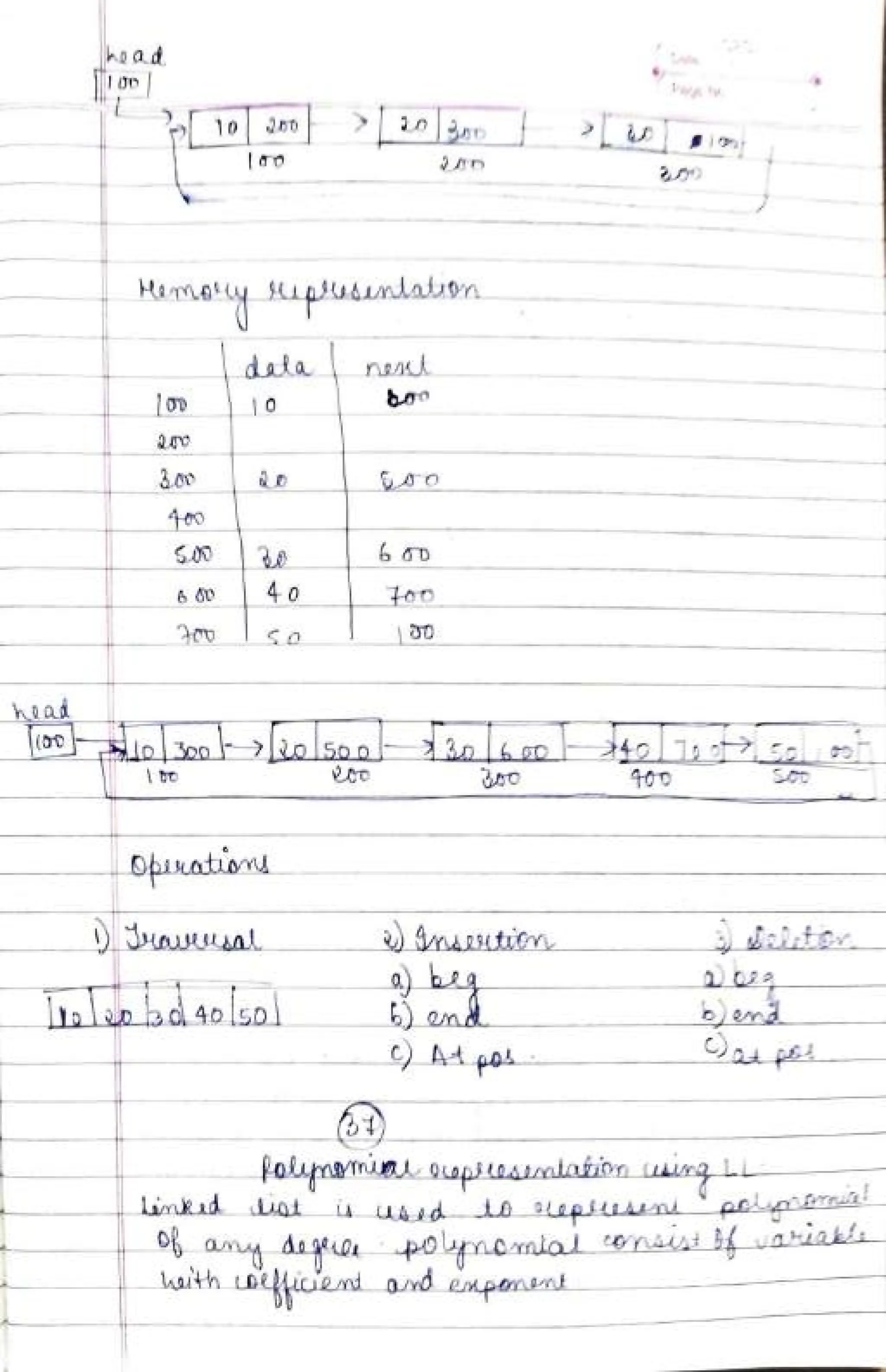 DSA Handwritten Notes (using C/C++ examples).pdf