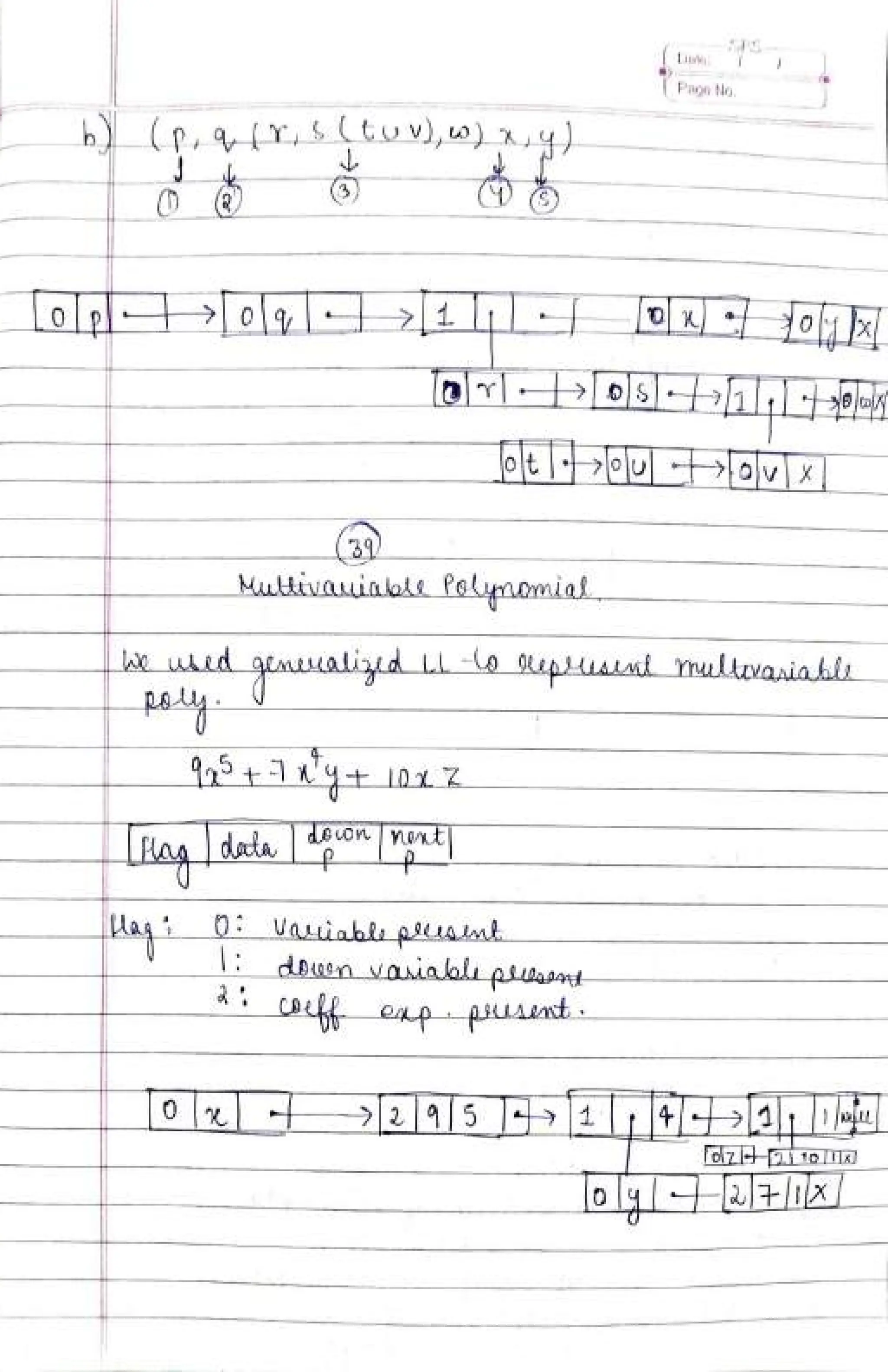 DSA Handwritten Notes (using C/C++ examples).pdf