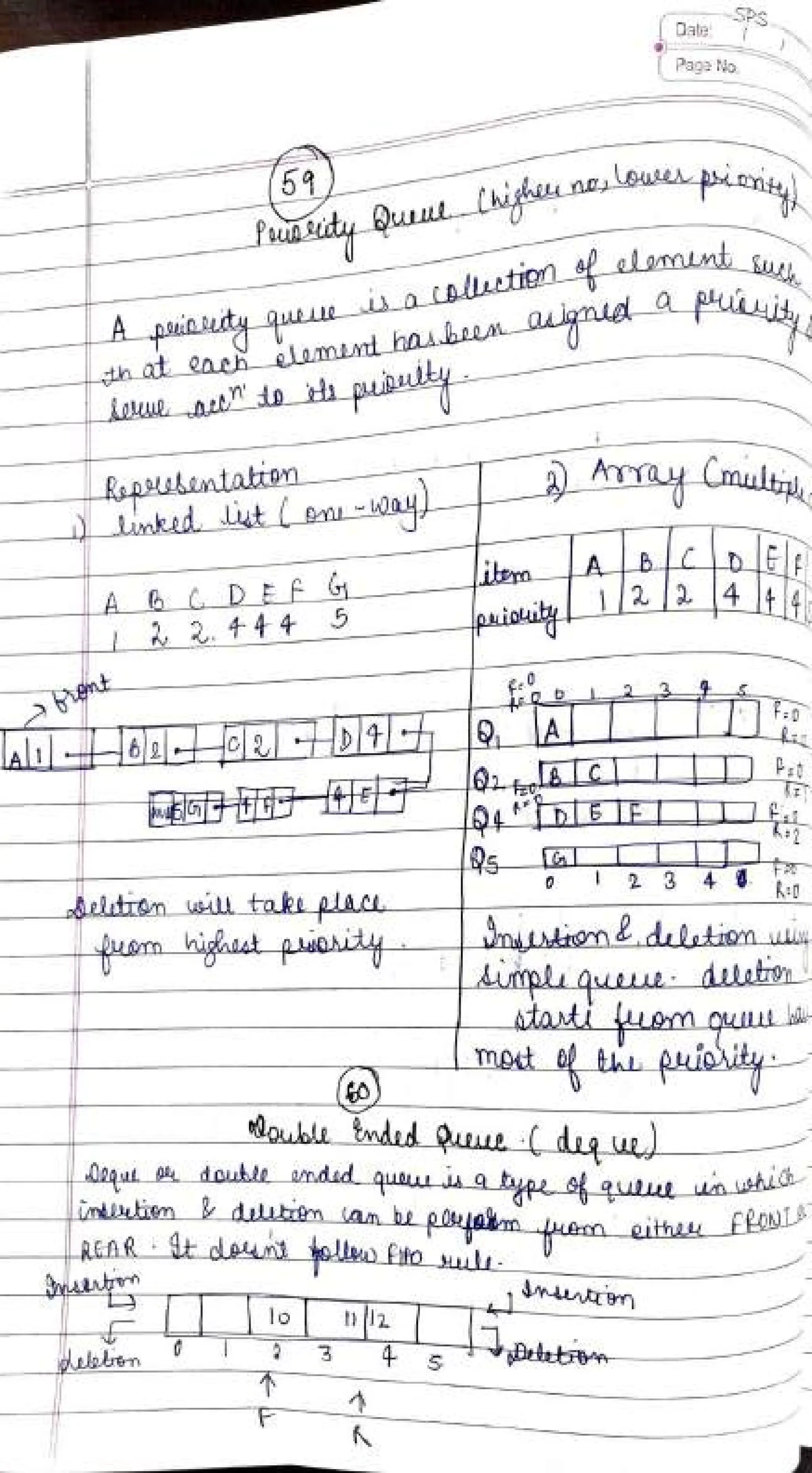DSA Handwritten Notes (using C/C++ examples).pdf