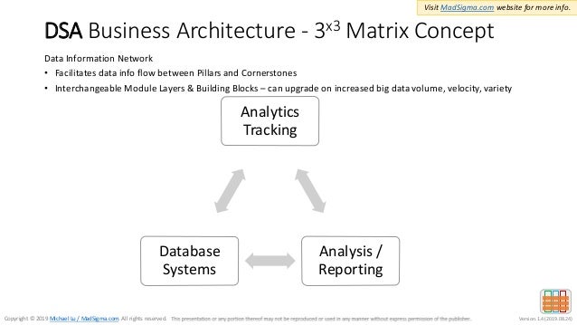 DSA (Data Strategy & Analytics) 3x3 Matrix Concept Strategy (20190824 ...