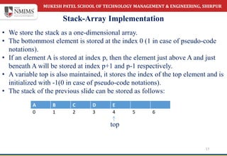 GDSC MPSTME Shirpur DSA Day 1.pptx | Programming Languages | Computing