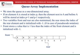 GDSC MPSTME Shirpur DSA Day 1.pptx | Programming Languages | Computing