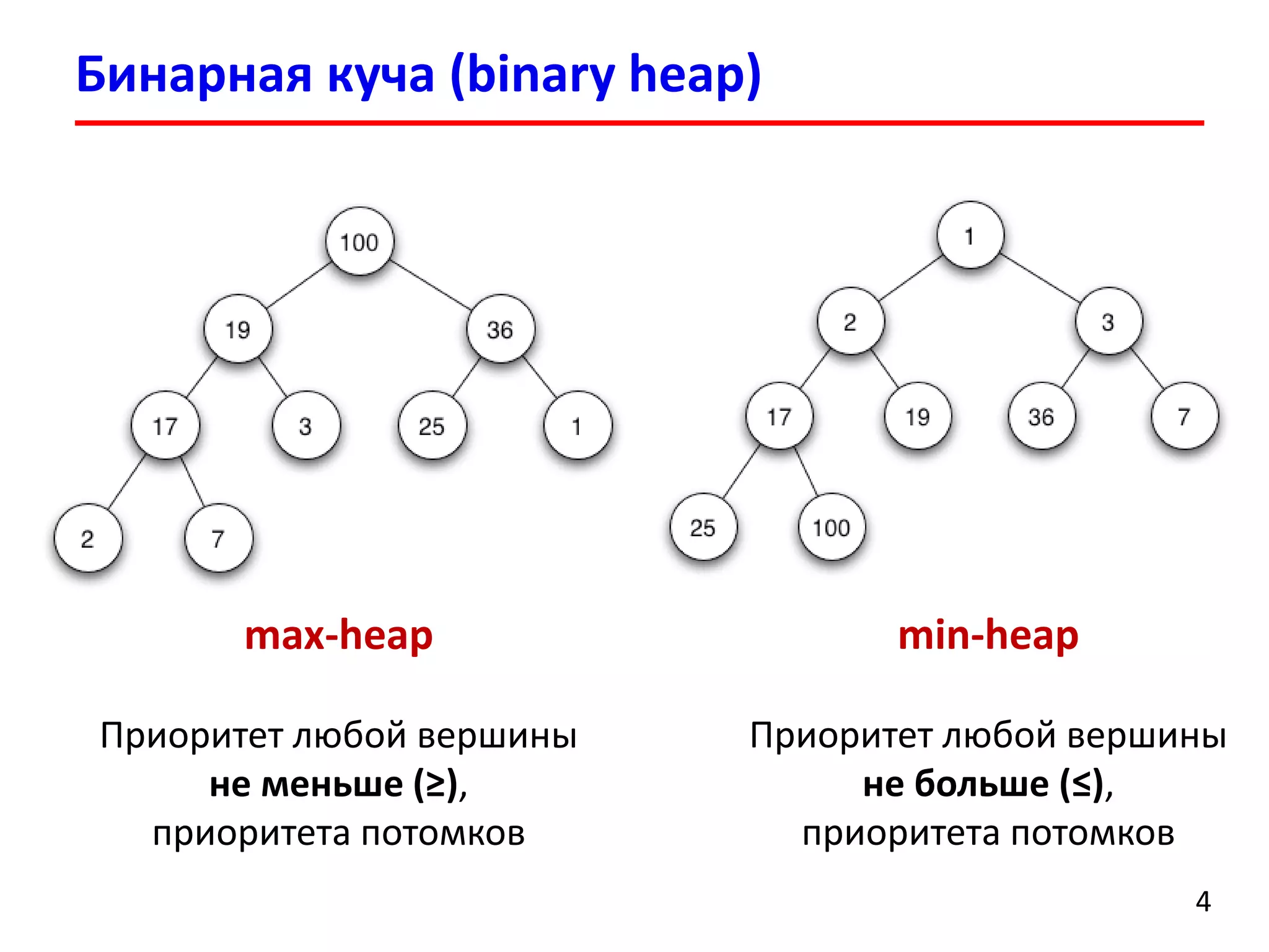 Лекция 6. Фибоначчиевы кучи (Fibonacci heaps) | PDF
