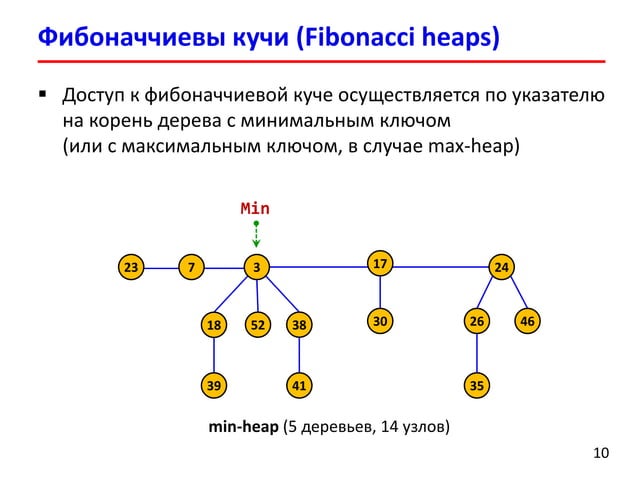 Лекция 6. Фибоначчиевы кучи (Fibonacci heaps) | PDF
