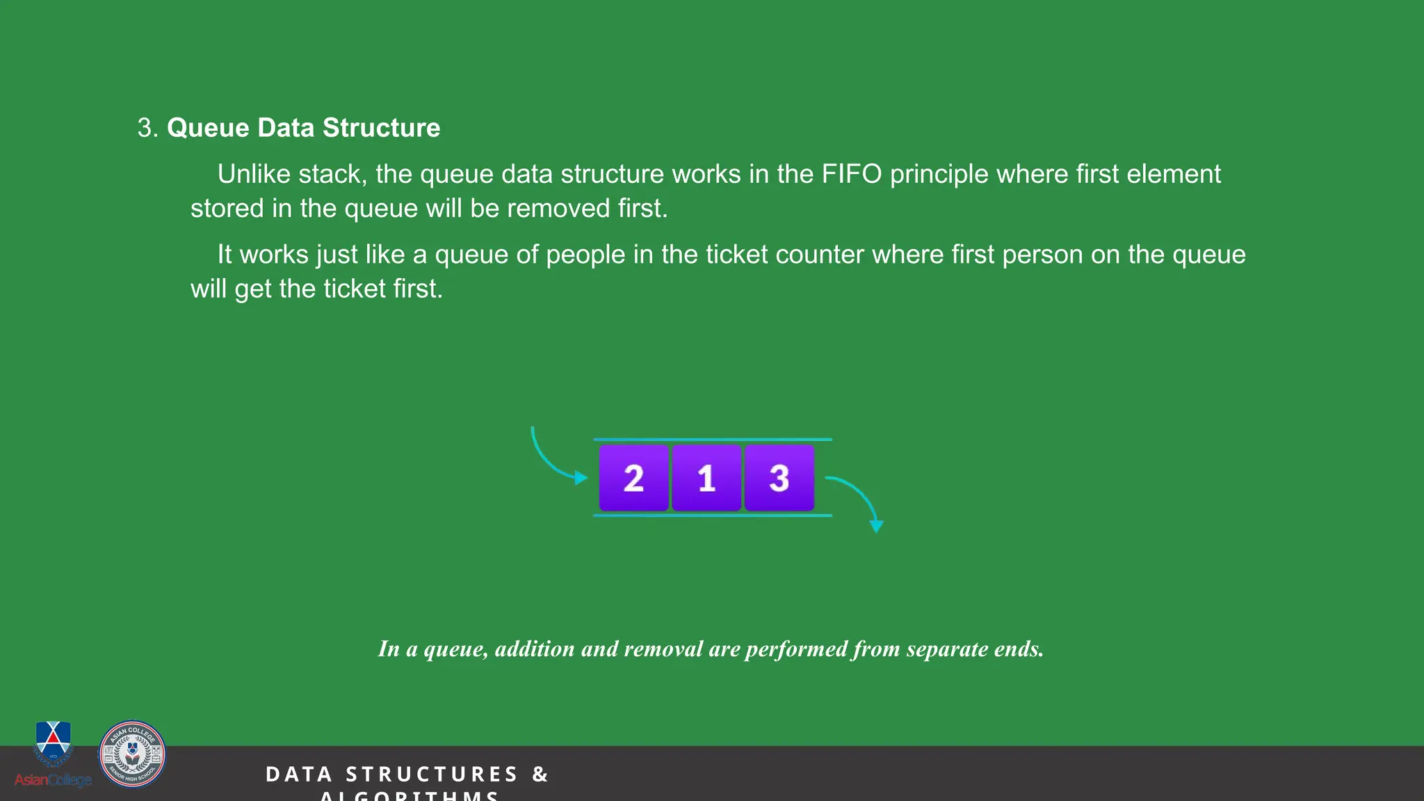 DSA - Lesson 1 INtroduction to database.pptx