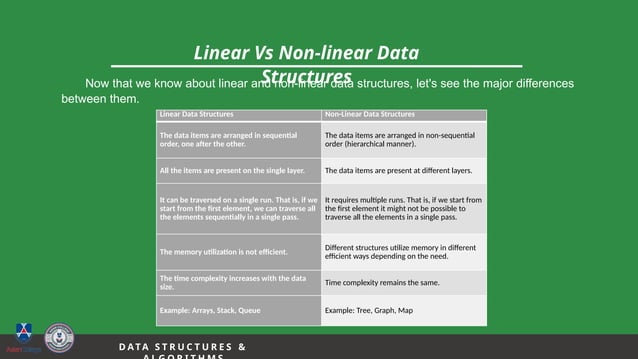 DSA - Lesson 1 INtroduction to database.pptx