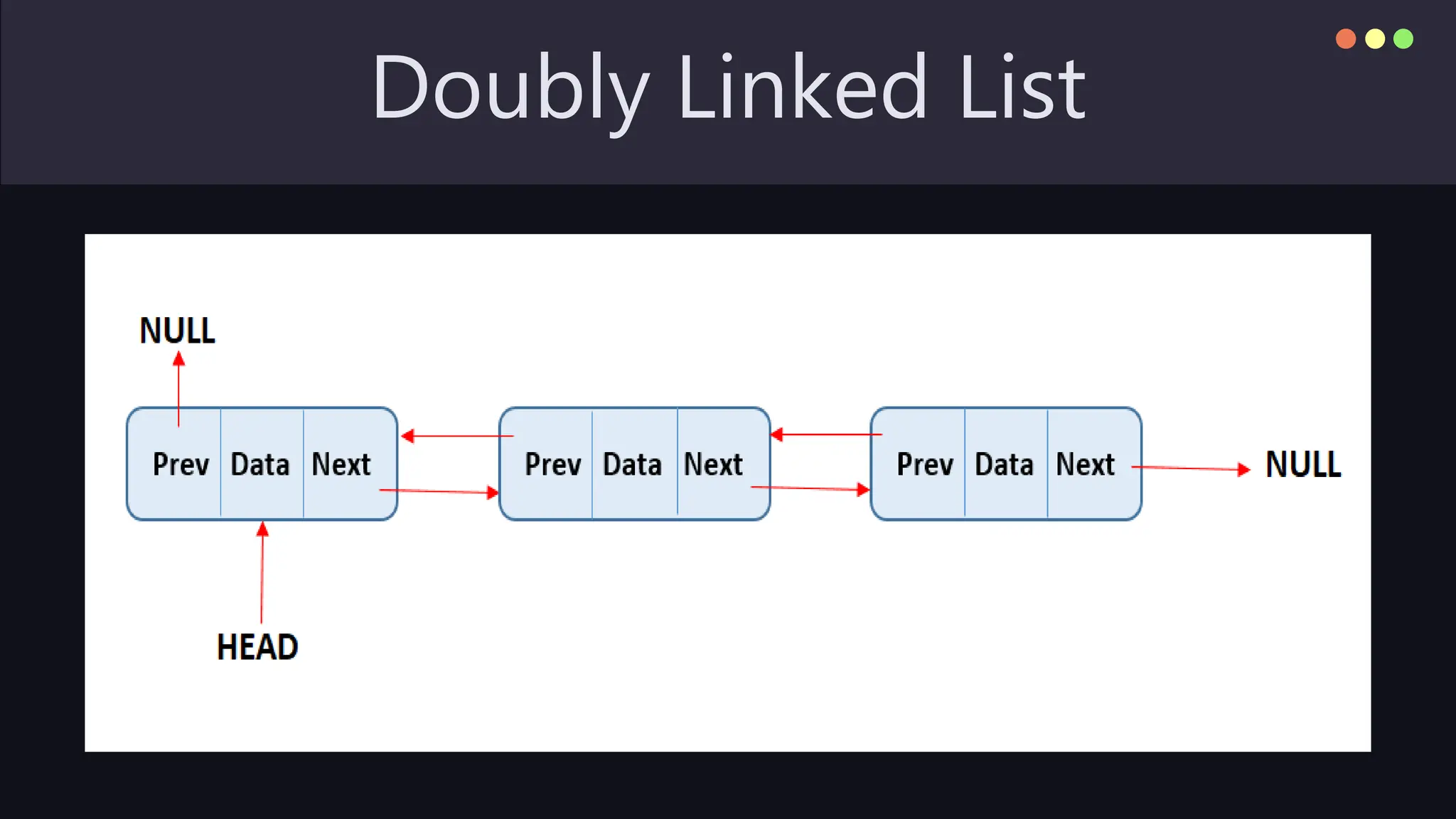 DSA-Linked-List-.. learning process.pptx