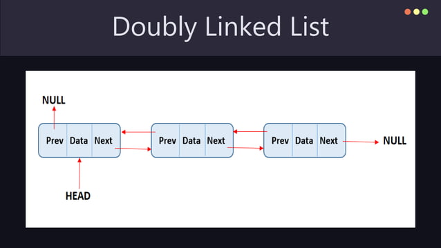 DSA-Linked-List-.. learning process.pptx