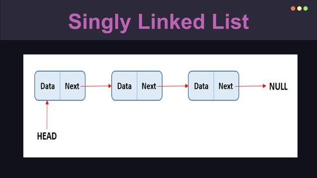 DSA-Linked-List-.. learning process.pptx