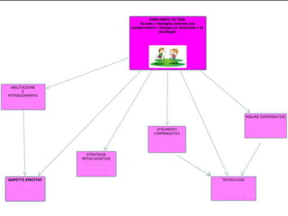 Dsa metacognizione-e-metodo-di-studio | PPSX