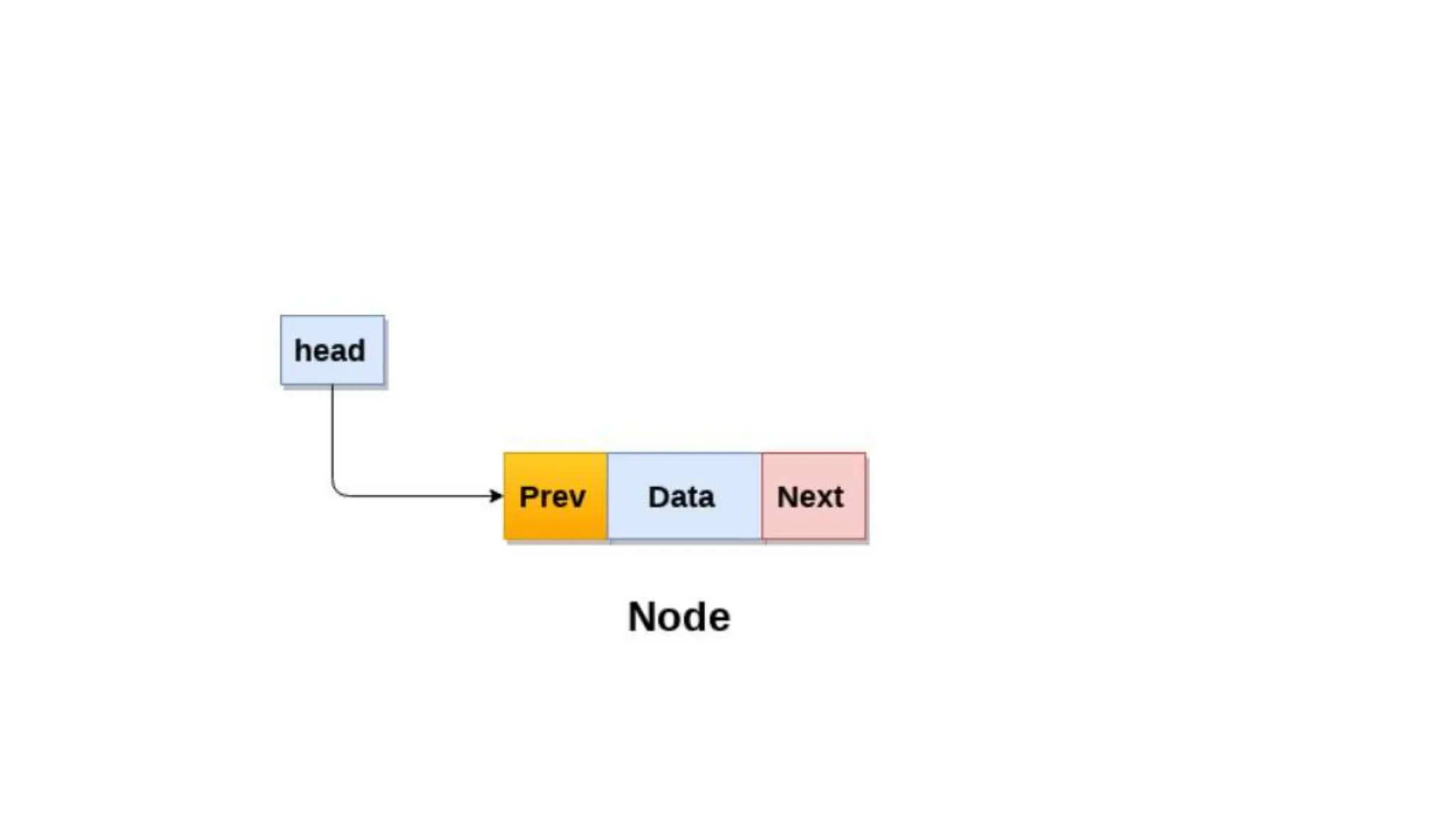 Dsa Module 3 Double Linked List Part 01 Pptx