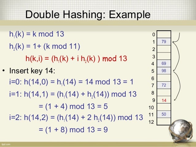 presentation on b tress. heap trees.hashing