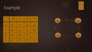 Single sources Shortest path Algorithm | PPT