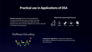 intoductiontoData_structutreandalgortihmppt.pptx