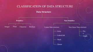 data structure notes for engi DSA1 (2).pptx