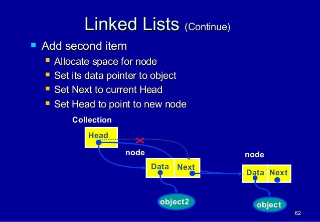 មេរៀនៈ Data Structure and Algorithm in C/C++