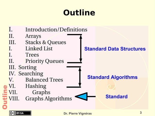 Data Structures and Algorithms | PDF