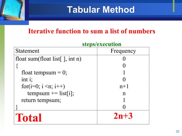 Data Structures and Algorithm Analysis | PPT