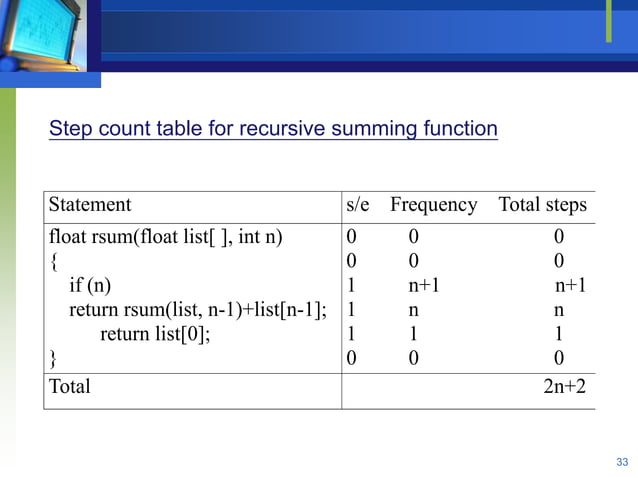 Data Structures and Algorithm Analysis | PPT